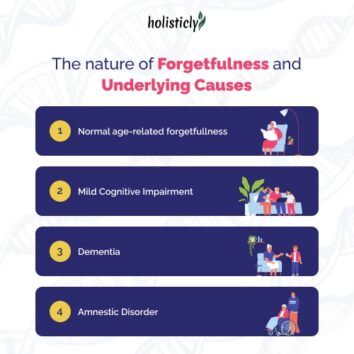 Memory Loss: Can Depression and Stress Be Culprits? - Holisticly